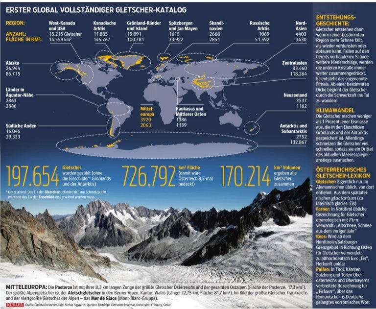 Infografik - Die Gletscher der Welt, erster vollstaendiger Gletscherk…