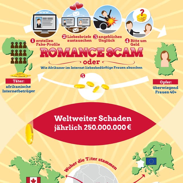 Infografik Romance Scam - Dating Betrug | PDF