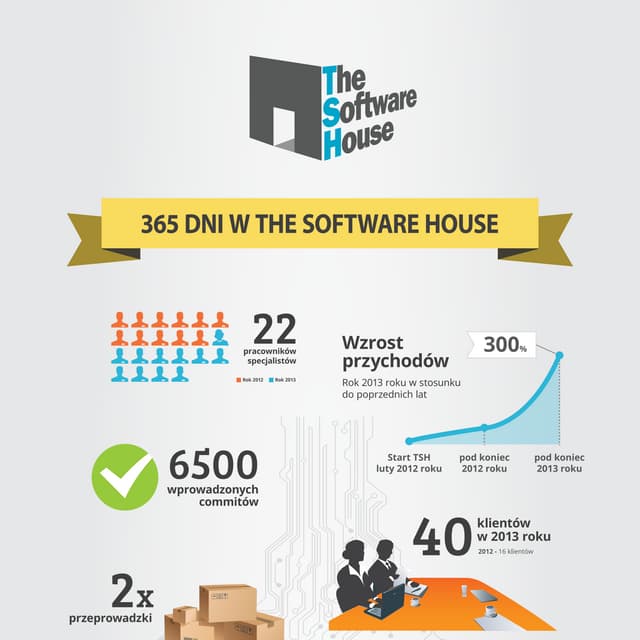 The Software House | PDF | Computing | Technology & Computing