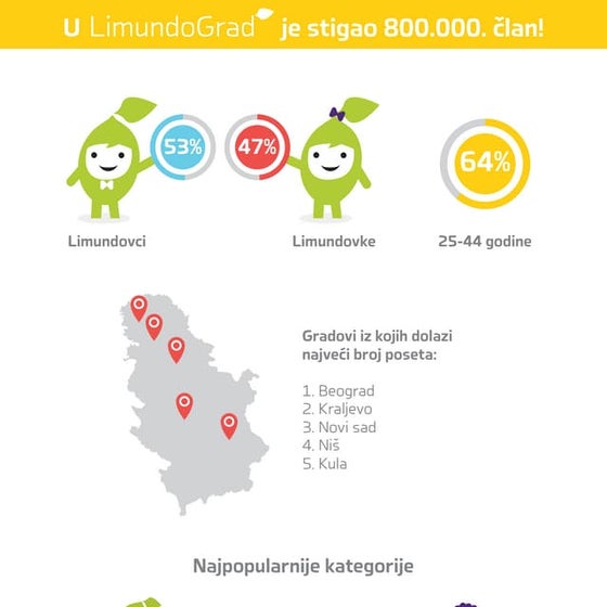 Edukacija u LimundoGrad timu | PDF