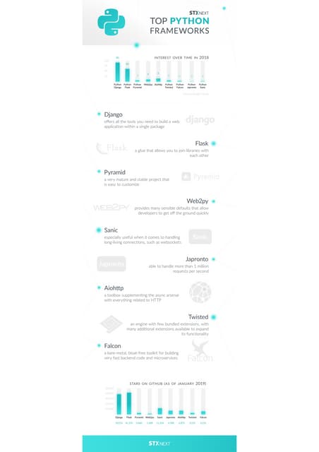 Python vs other programming languages | PDF