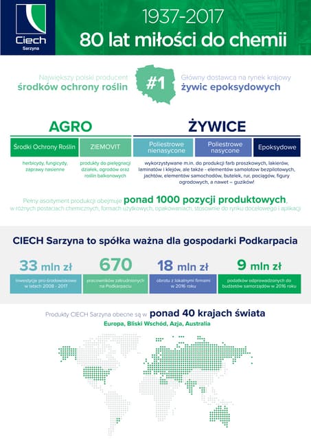 Infografika o CIECH | PDF