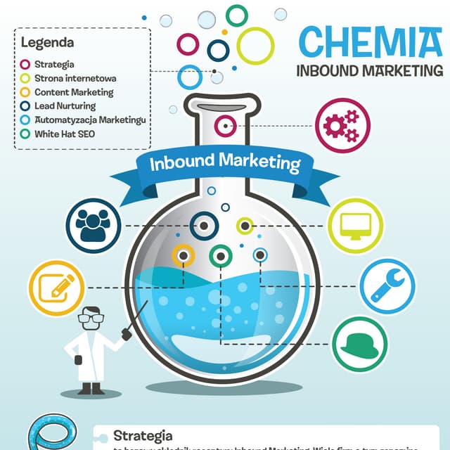 Infografika inbound marketing | PDF