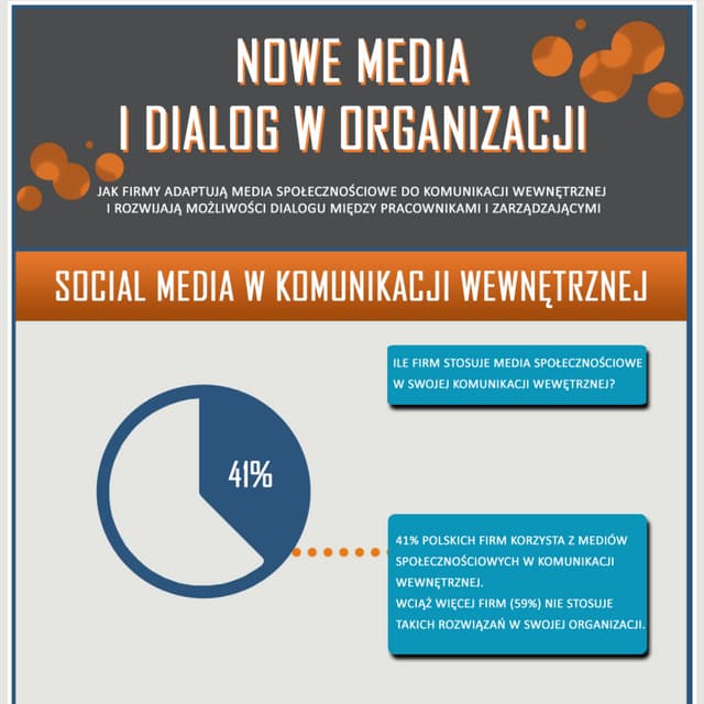 Nowe media i dialog w organizacji | PDF