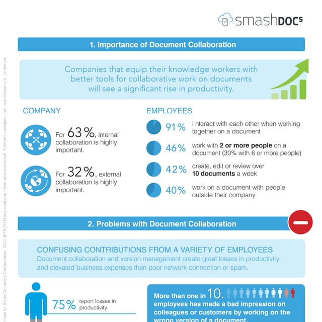 Effective technology collaboration | PPTX