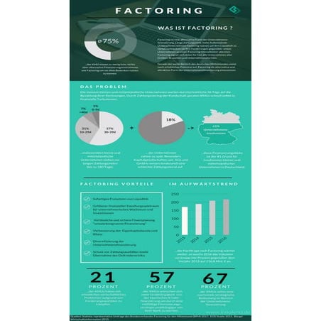 Infographic Factoring | PDF