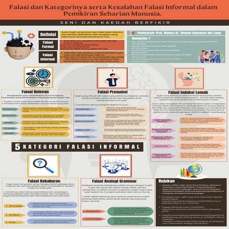 INFOGRAFIK FALASI KUMPULAN 7 | PDF