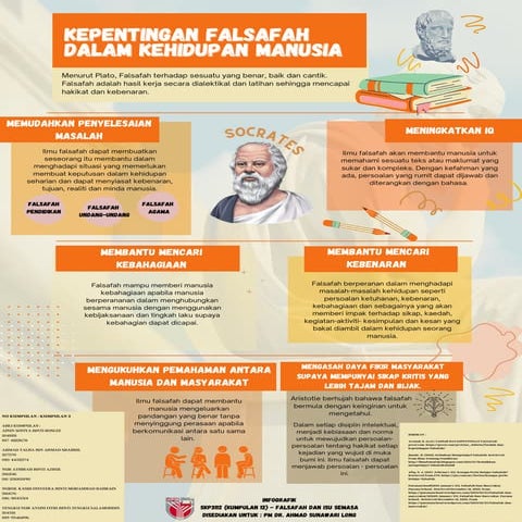 Falsafah membantu menghadapi masalah hidup | PDF