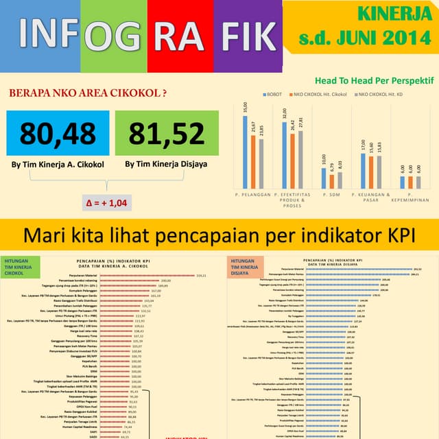 Pln area serpong toward wcs | PDF