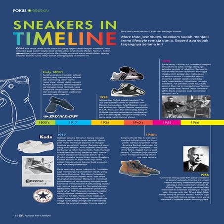 Timeline Sneakers | PDF