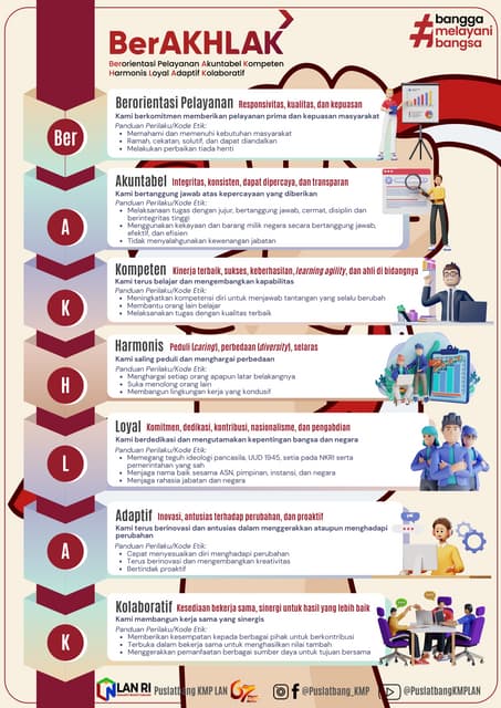 Informasi Tentang Core Values BUMN (AKHLAK).ppt