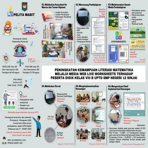 Infografis Laporan Aktualisasi.pdf