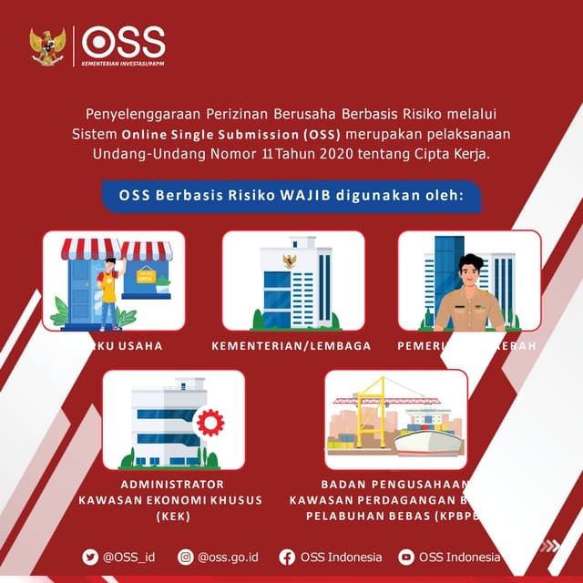 Infografis perizinan berusaha berbasis risiko | PPTX