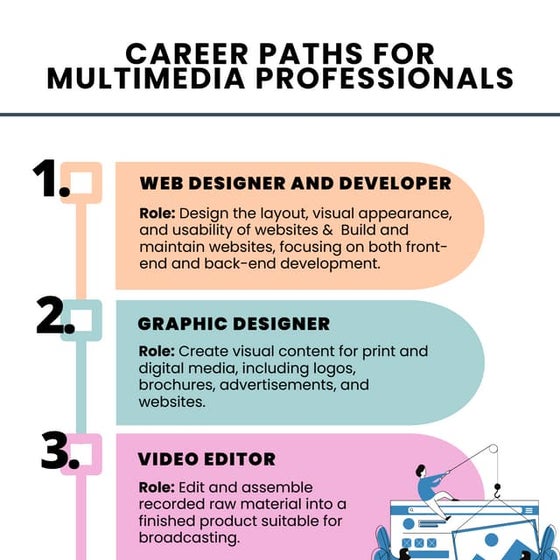 8 Career Pathways in UIUX Design after course | PDF