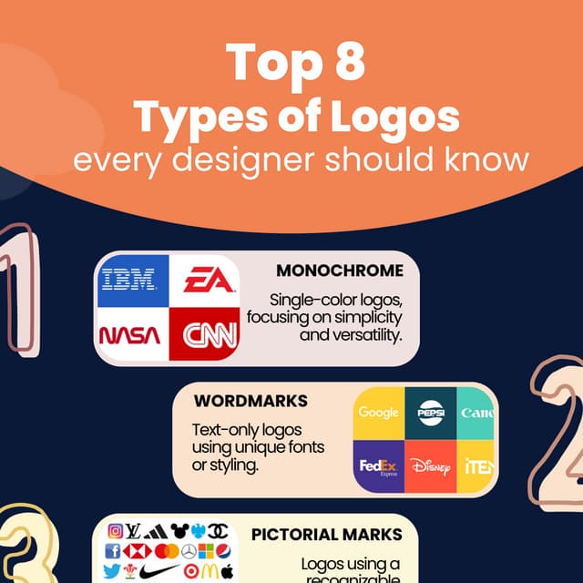Top 8 Types of Logo every designer should know | PDF