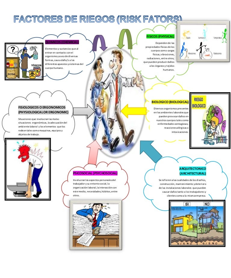 Qu Es Una Infografa Y Cmo Nos Puede Ayudar En Nuestro