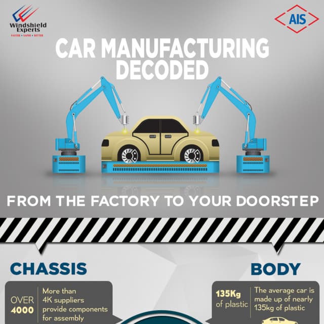 Car Manufacturing Decoded | PDF