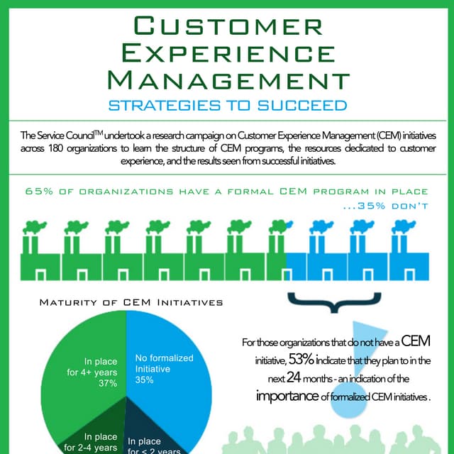 : Voice of Customer [INFOGRAPHIC] | PDF