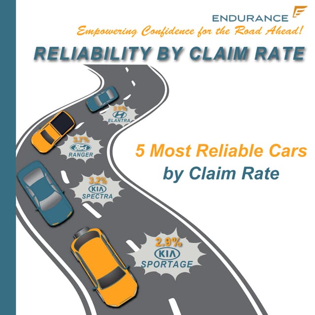 [Infographic] Top 5 Most Reliable Vehicles by Claim Rate | PDF