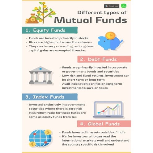 Mutual Funds - Infographic | PDF