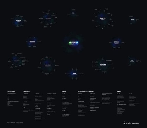 Construct a Lean Content Marketing Machine in 7 Steps | PPT