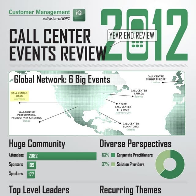 Call Centers | Year in Review | PDF