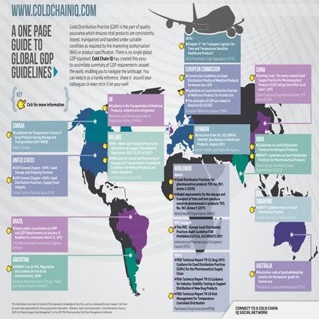 Guide to Global GDP Guidelines | PDF