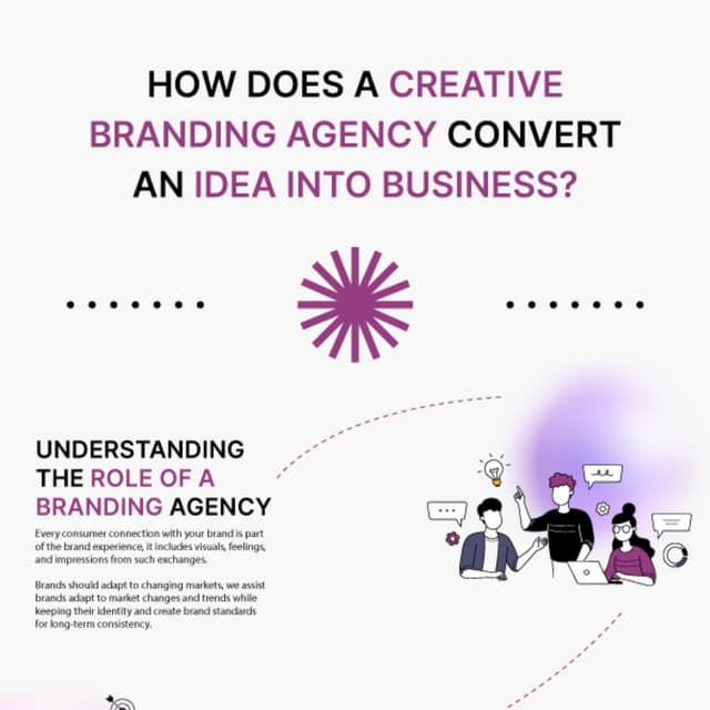 How Does Creative Branding Agency Convert an Idea Into Business | PDF