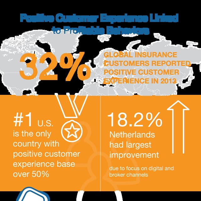 Infographic: World Insurance Report 2014 | PDF