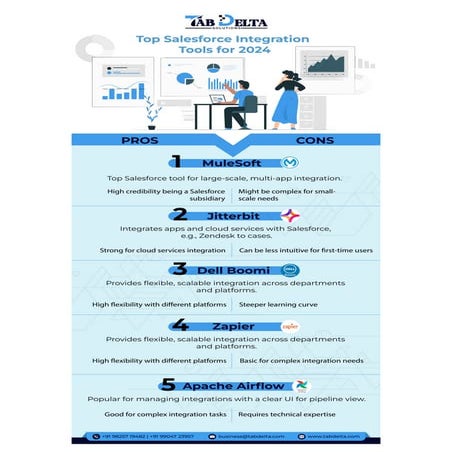 Top Salesforce Integration Tools in 2024 | PDF