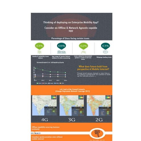 Enterprise Mobility - Must have features in a Mobile App | PDF