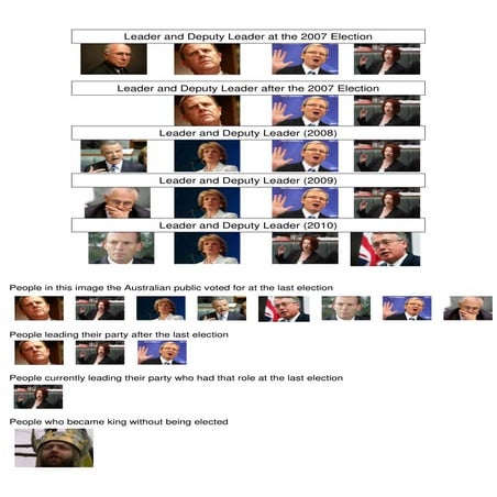 Australian Political Leadership Infographic | PDF