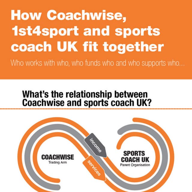 Branding Case Study - England Netball | PDF