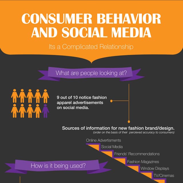 Consumer Behavior and Social Media - Its a Complicated Relationship ...