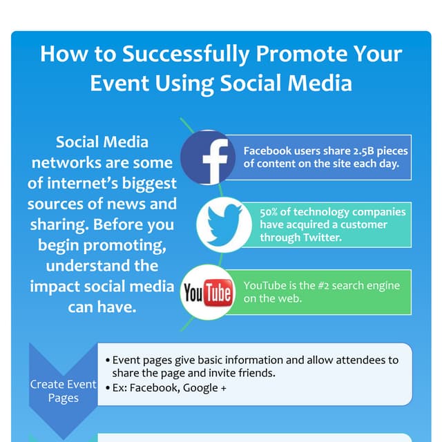 How to Successfully Promote Your Event Using Social Media | PPTX