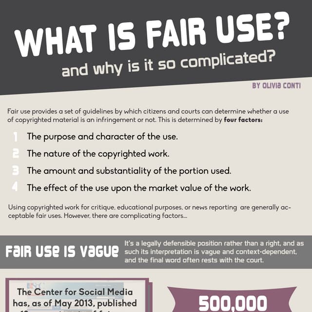 Fair Use Infographic | PDF