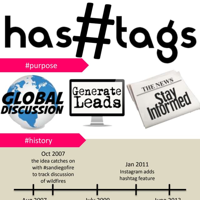 All About Hashtags | PPTX