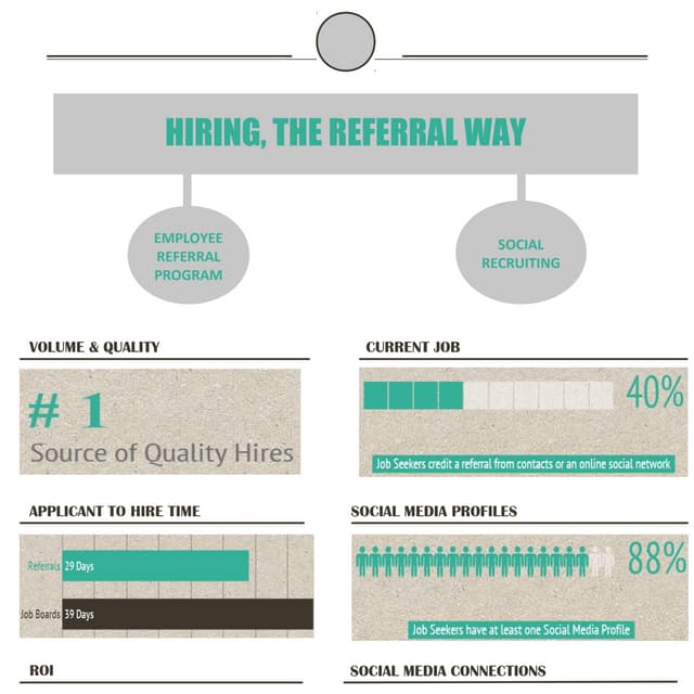 Referral Hiring Infographic | PDF
