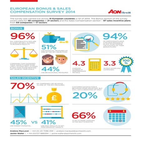 European Bonus & Sales Compensation Survey - Aon Hewitt infographic | PDF