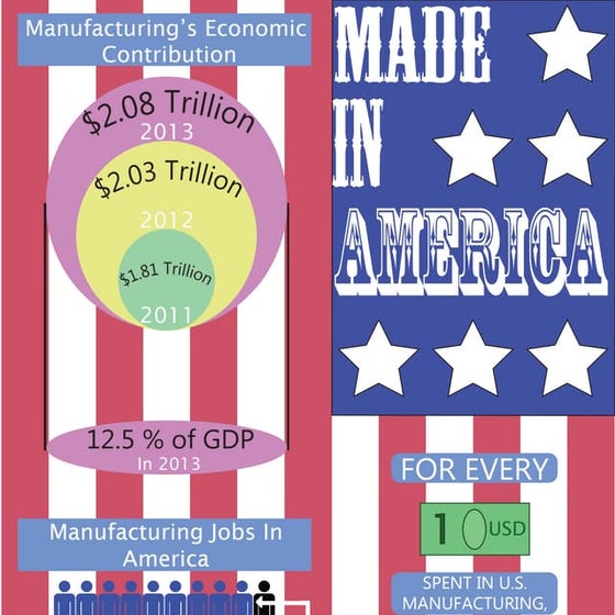 Manufacturing Industry Infographic | PDF