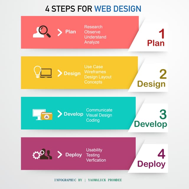 Infographic 4 steps for web design | PPT | Free Download