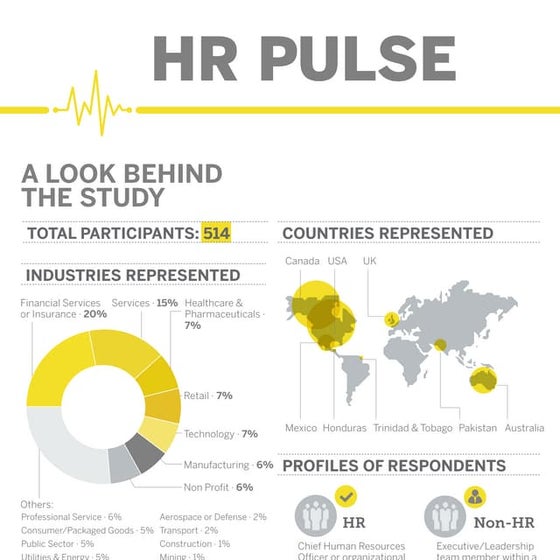 Identifying potential infographic | PDF