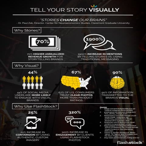 CORPORATE STORYTELLING | PPS