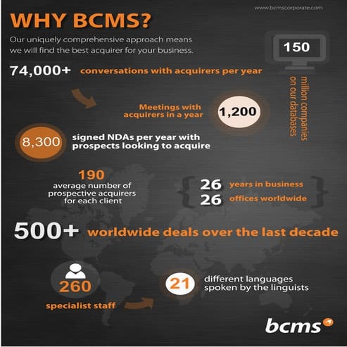 Why choose BCMS? | PDF