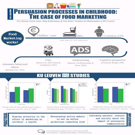 Infographic Research on Food Marketing Targeting Children (Smits et al ...