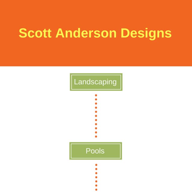 Scott Anderson Design | PDF