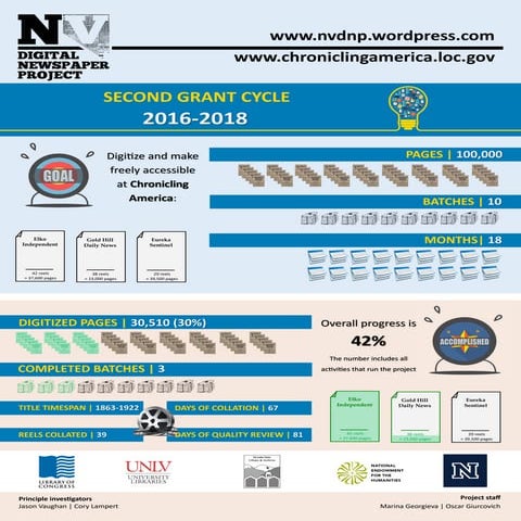 Project Management Poster Handout for ALA Annual 2018 attendees | PDF