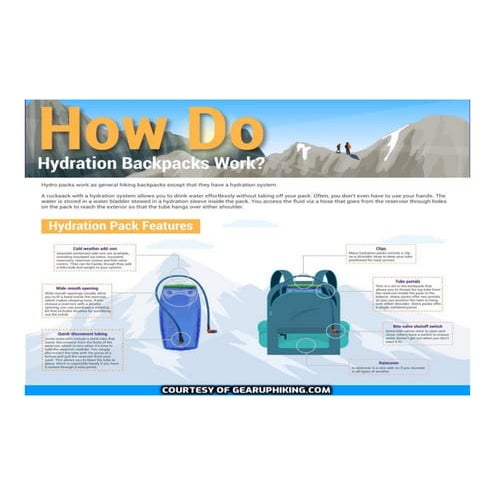 How Do Hydration Backpacks Work? | PDF