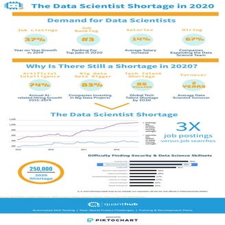 The data science shortage in 2020 | PDF