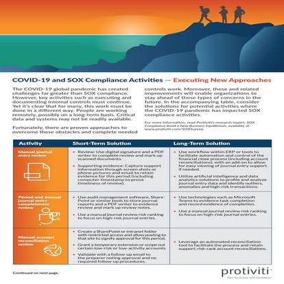 SOX Compliance Survey 2020 | PDF